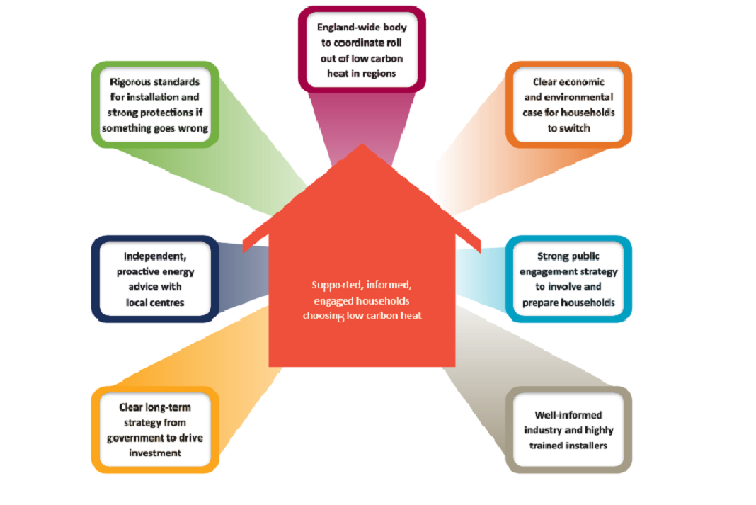 EUA: Consumers must come first in energy strategy | Heating & Plumbing ...