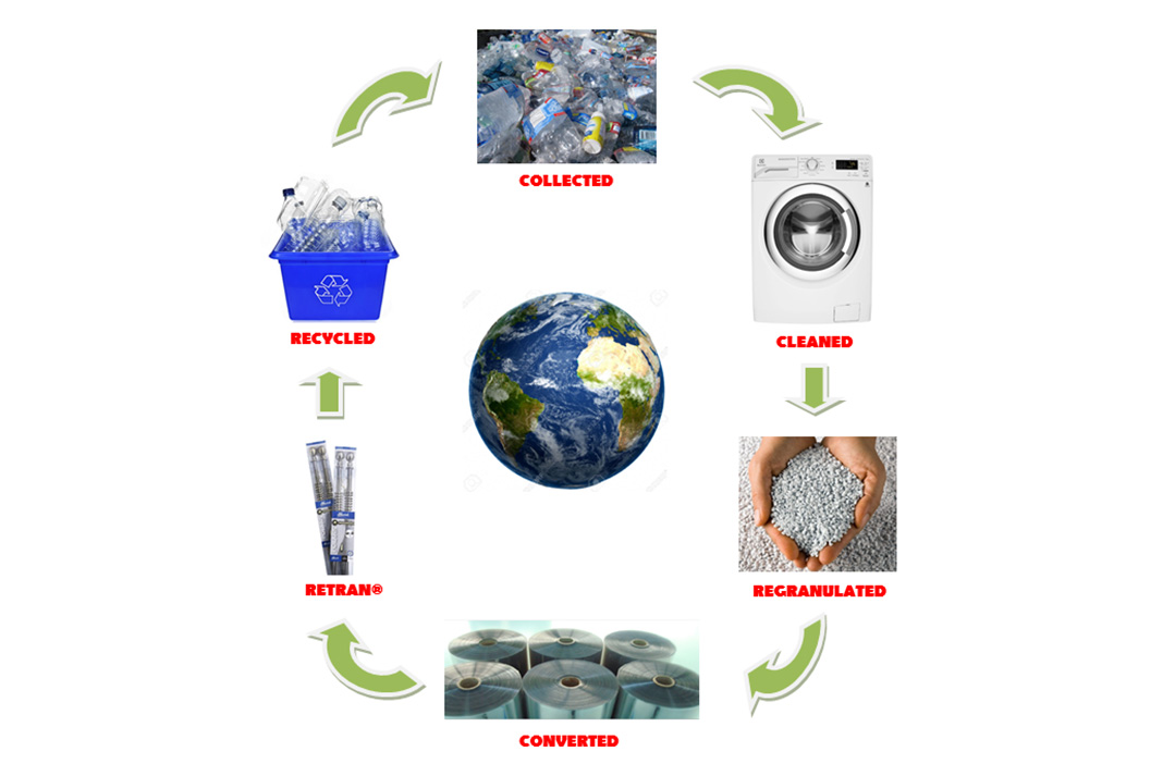 Retran reaches 100% post-consumer waste packaging | Heating & Plumbing ...
