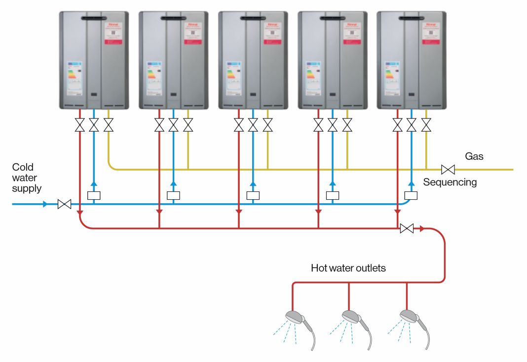Rinnai remote monitoring for continuous flow systems | Heating ...