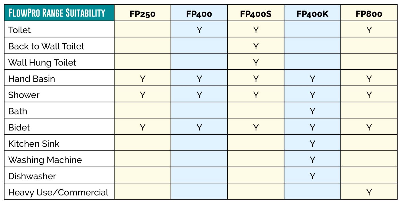 flowpro-suitability-chart-min | Heating & Plumbing Monthly Magazine (HPM)