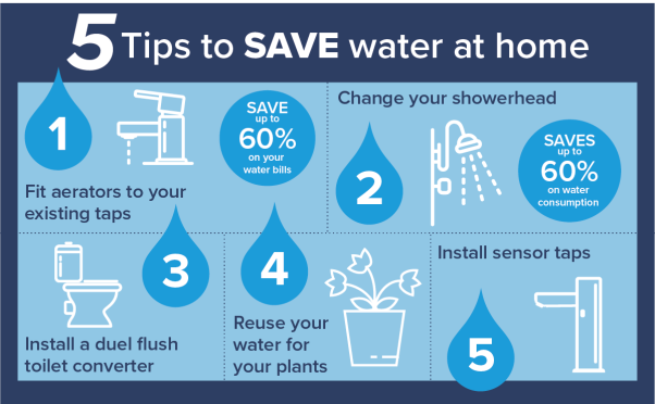 5 Ways To Save Water With Pictures - Infoupdate.org 5 Ways To Save Water With Pictures - Infoupdate.org