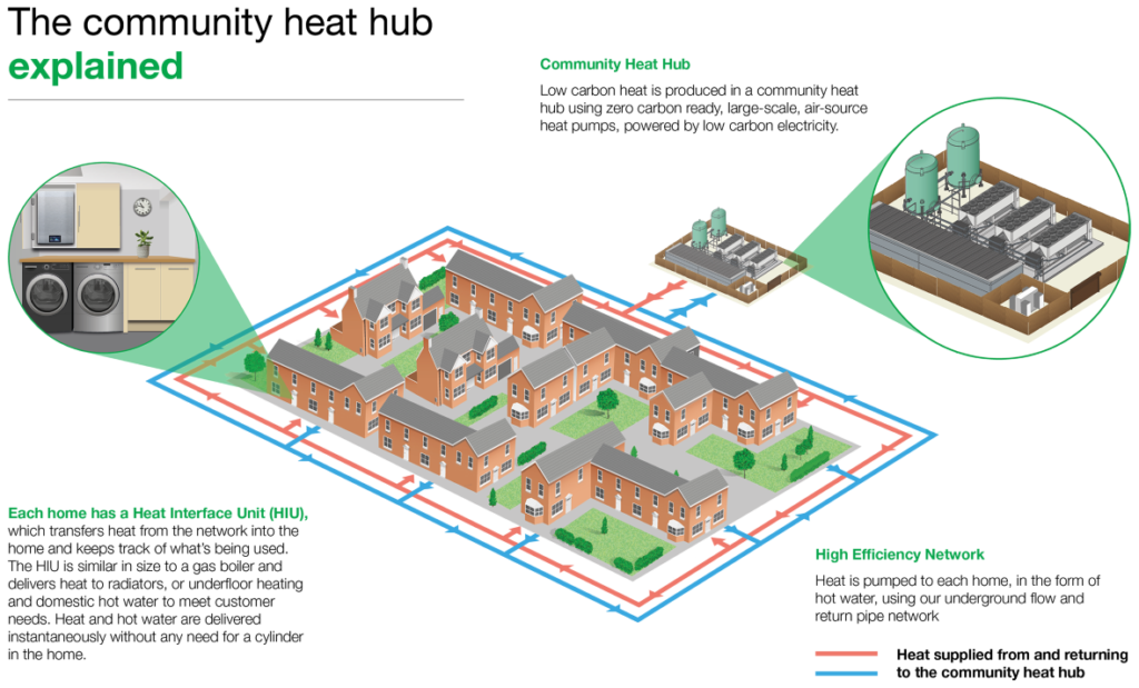 GTC unveils new heat network solution | Heating & Plumbing Monthly ...