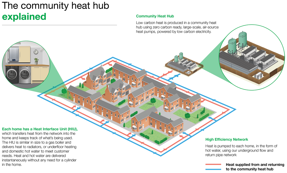 GTC unveils new heat network solution | Heating & Plumbing Monthly ...
